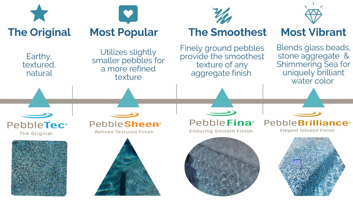 Four Must-Read Tips to Ensure you are Getting a REAL PebbleTec Finish